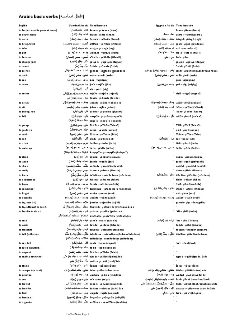 Arabic Basic Verbs (أفعال أساسية) | PDF