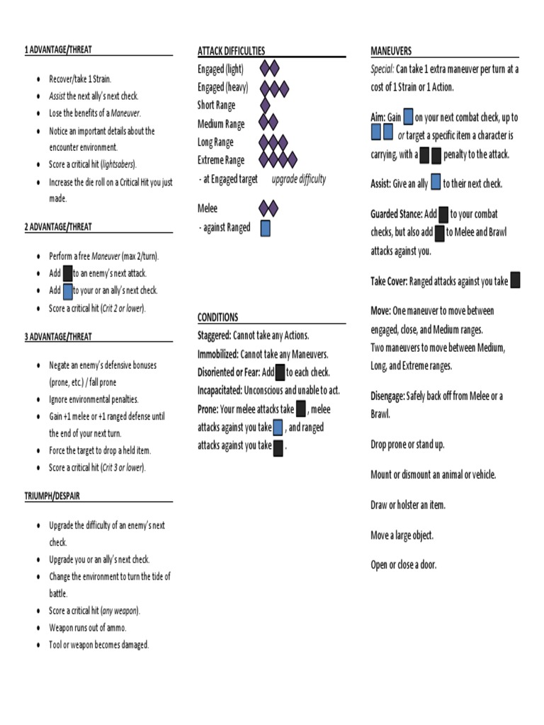 EotE - Combat Summary Sheet | PDF | Ships