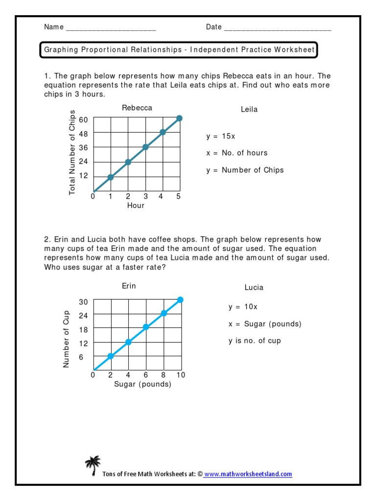 Graphing Proportional Relationships Indy Worksheet | PDF | Hot Drinks ...