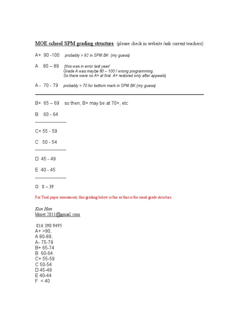 MOE School SPM Grading Structure | PDF