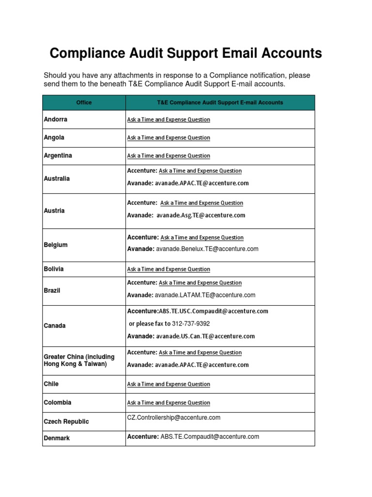 Audit Shared Mailboxes | Download Free PDF | Business