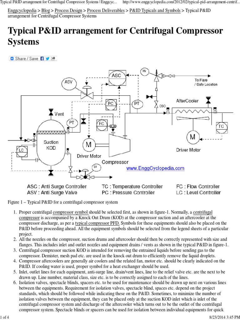 Typical P&ID Arrangement For Centrifugal Compressor Systems ...