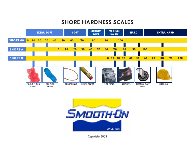 Comparativa Dureza Shore | PDF