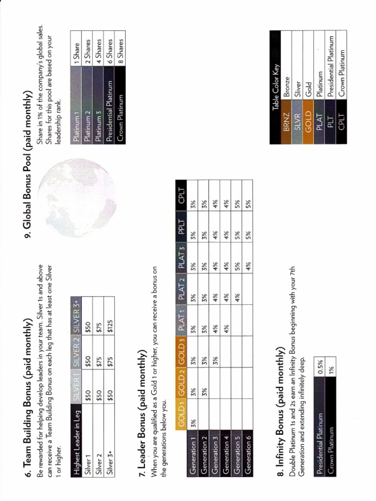 Yevo Comp Plan Back of Page | PDF