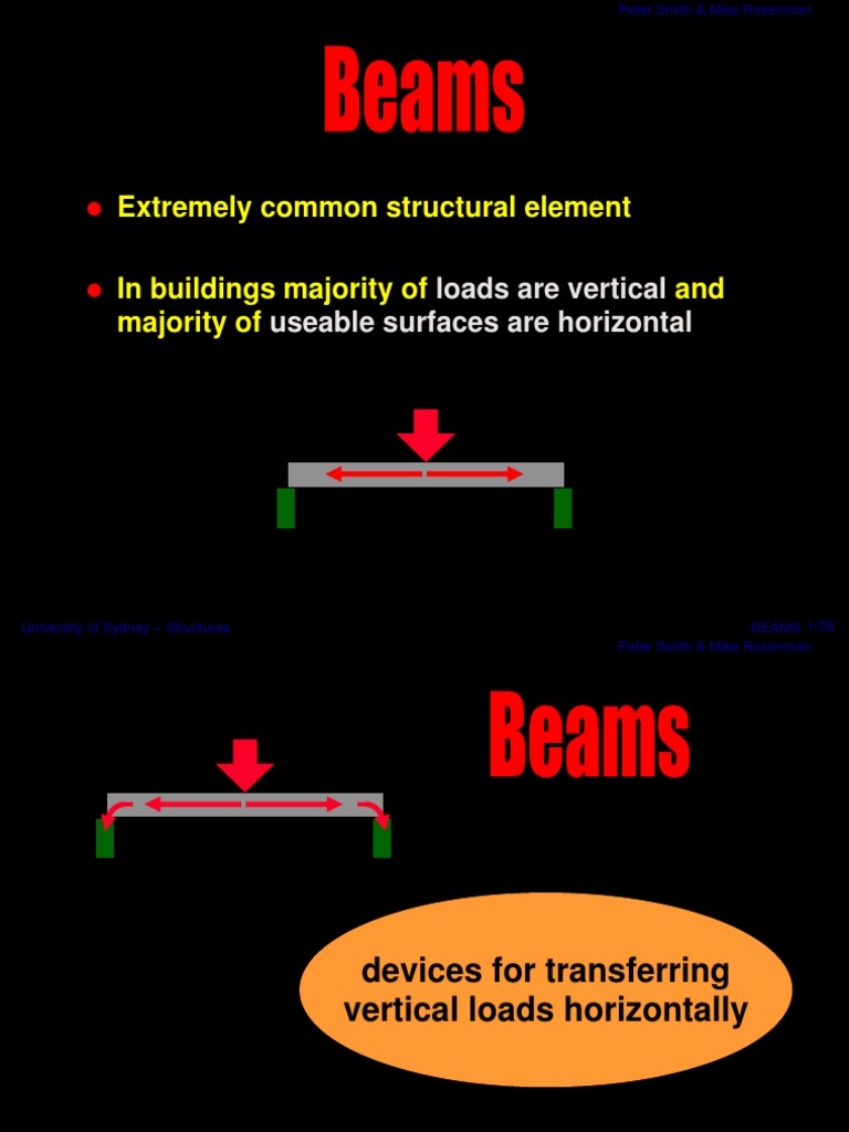 Beams | Beam (Structure) | Bending