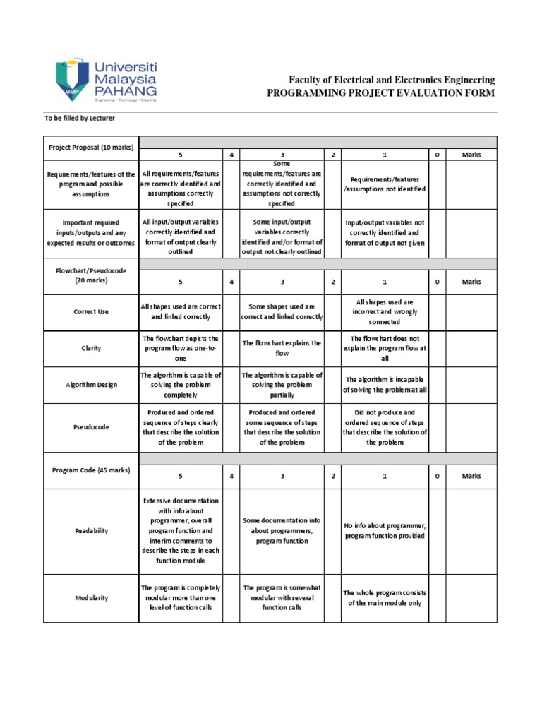 Report Rubrics | Algorithms | Modular Programming