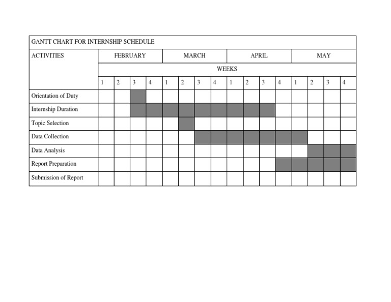 Gantt Chart For Internship Schedule | PDF | Career & Growth