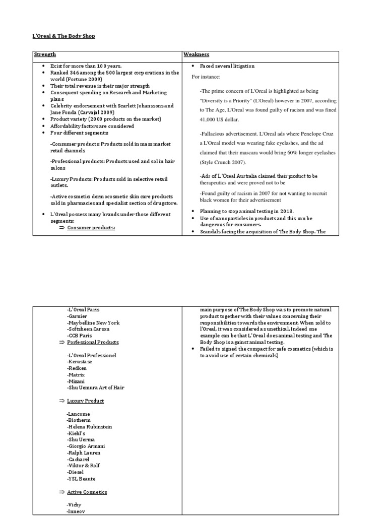 SWOT Analysis L Oreal The Body Shop | PDF | Cosmetics | Retail