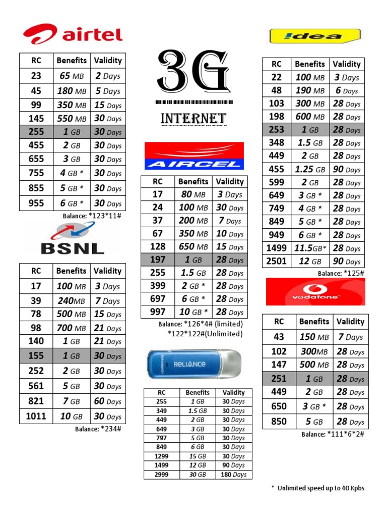 Reliance 3G Prepaid Data Plans | PDF | Technology & Engineering