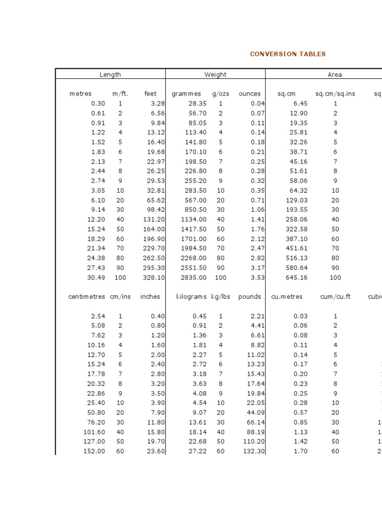 Height and Weight Conversion Tables | PDF | Pound (Mass) | Metrology