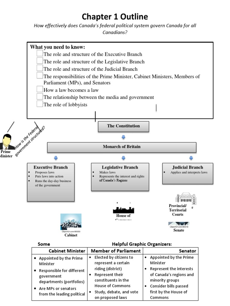 Chapter 1 Outline | PDF