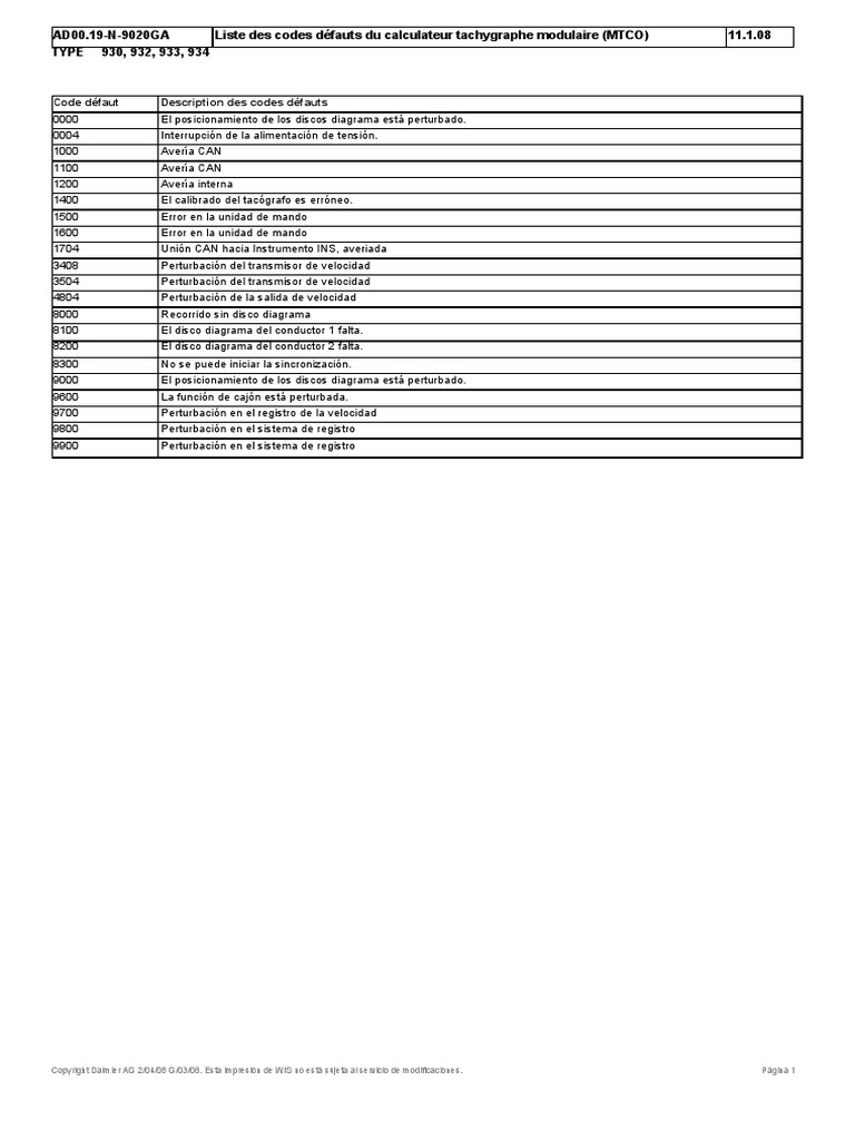 Actros Codigos MTCO | PDF