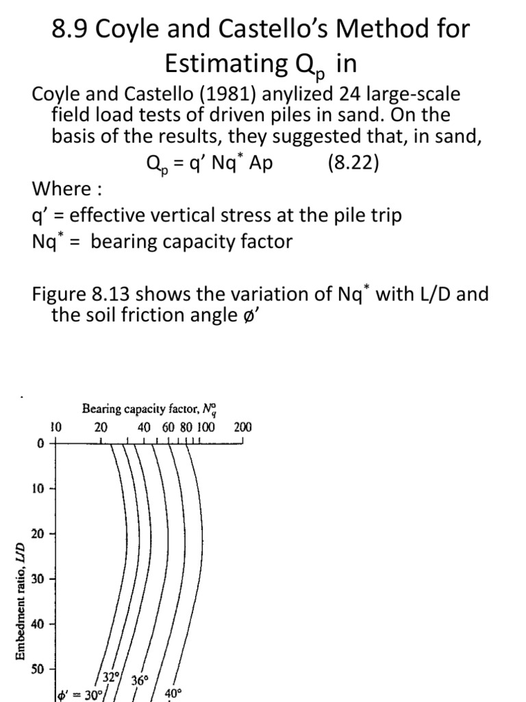 Coyle and Castello Method for Qp Estimation | PDF | Teaching Methods ...