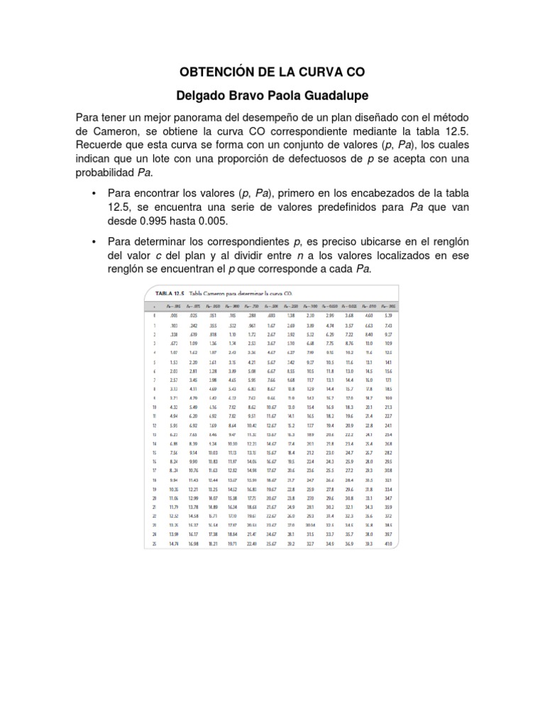 Obtención y características de la curva CO según el método de Cameron | PDF