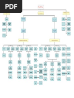 Construction Project Organizational Chart | PDF