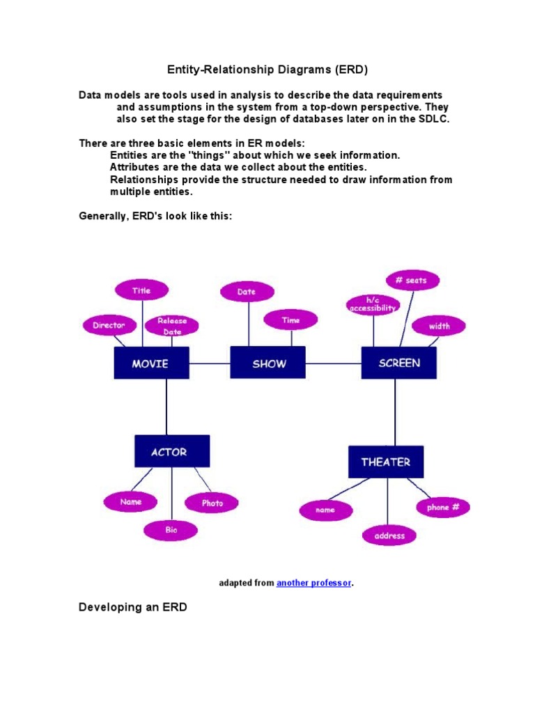 Entity-Relationship Diagrams (ERD) | PDF | Data Model | Cognitive Science