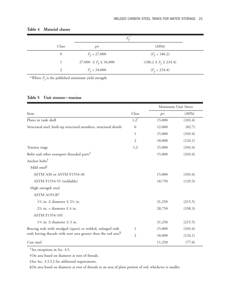 AWWA D100 Tension Table | Screw | Chemistry