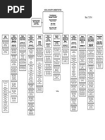 IRS Organizational Chart 2025 | PDF | Internal Revenue Service ...