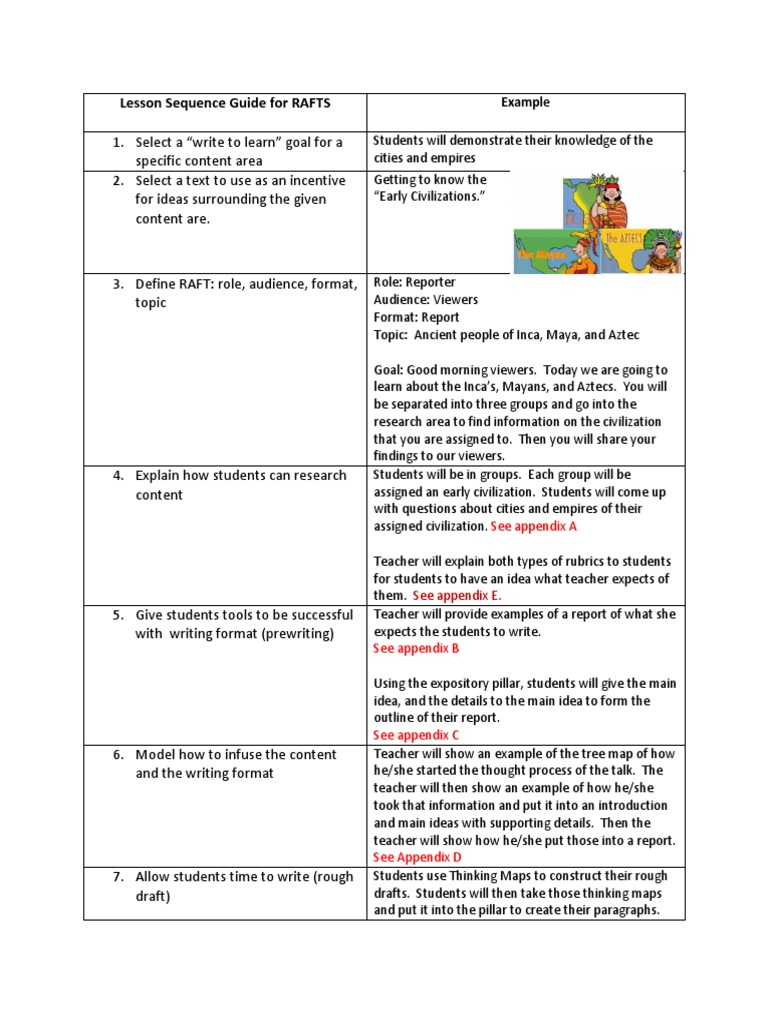 RAFTS Writing Lesson Plan | PDF | Constitution | Lesson Plan
