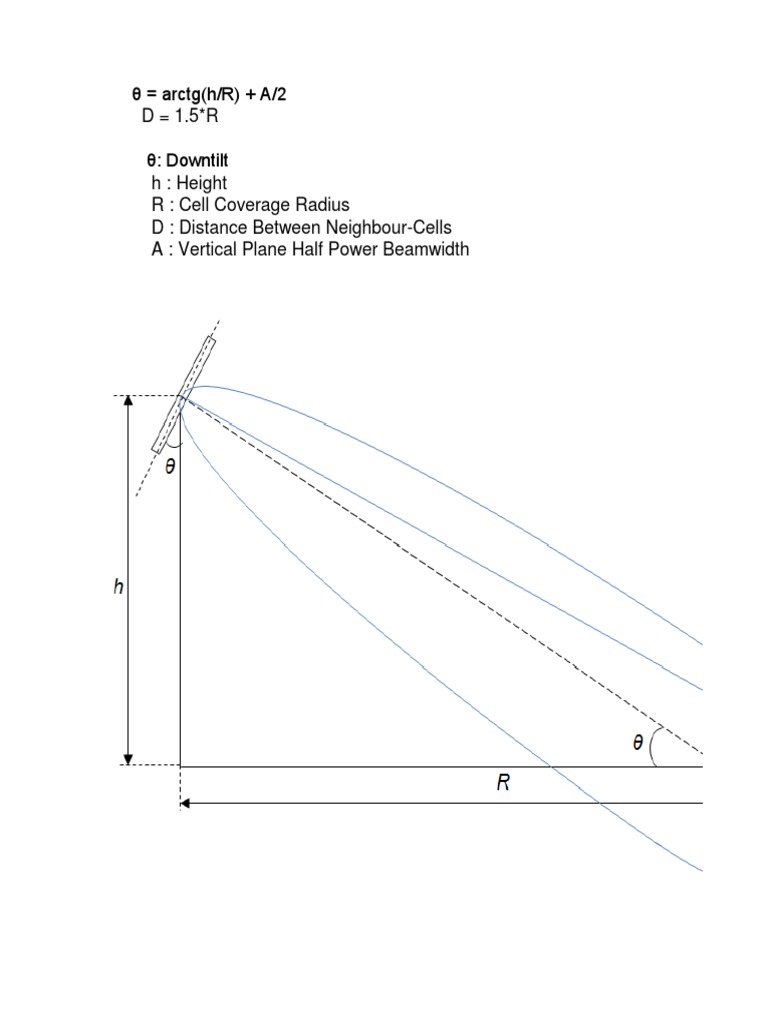 Tilt Calculation | PDF