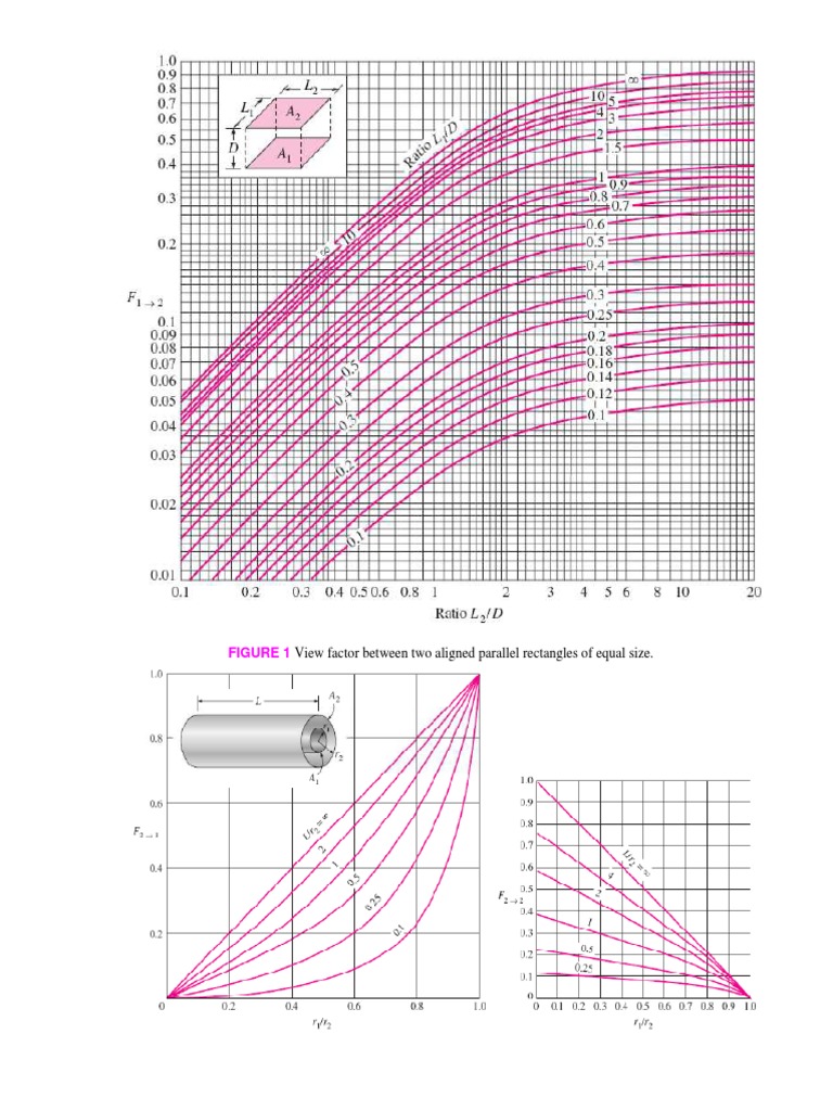 View Factor Formulas for Geometries | PDF