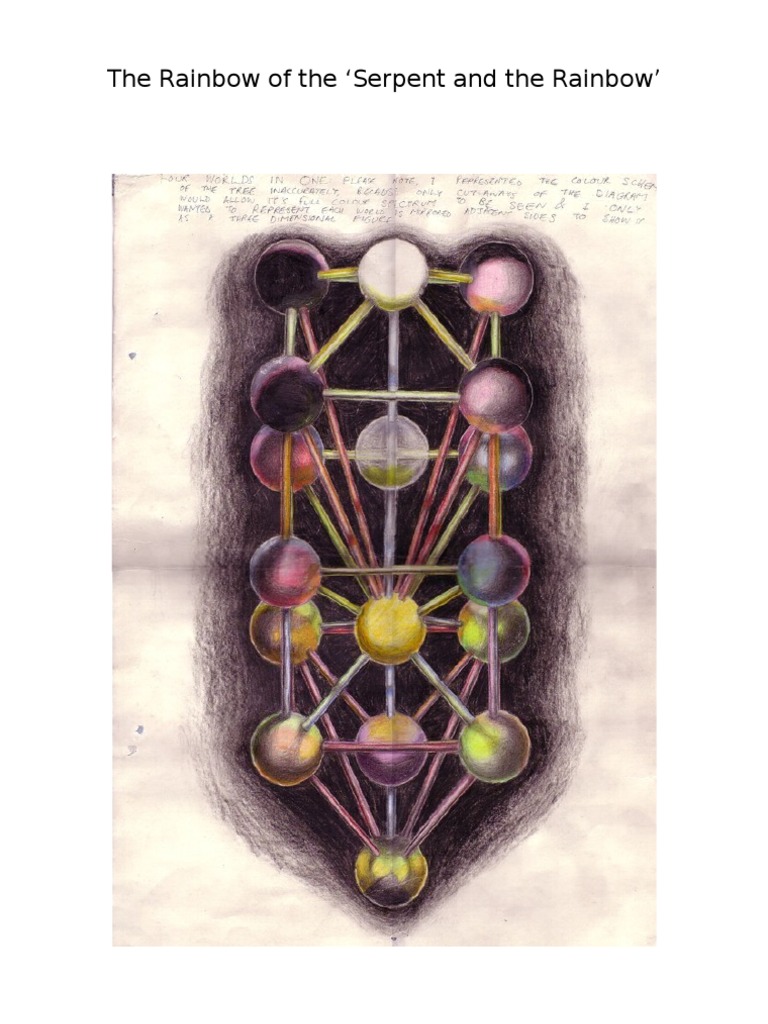 The Serpent and The Rainbow | PDF
