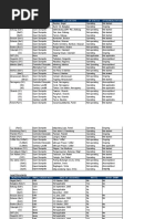 RORO Rates and Schedules in the Philippines | PDF | Ferry | Vehicles