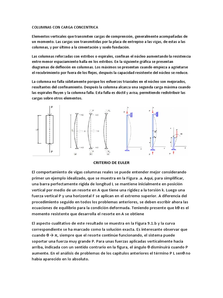 Columnas Con Carga Concentrica | Rotación | Ecuaciones