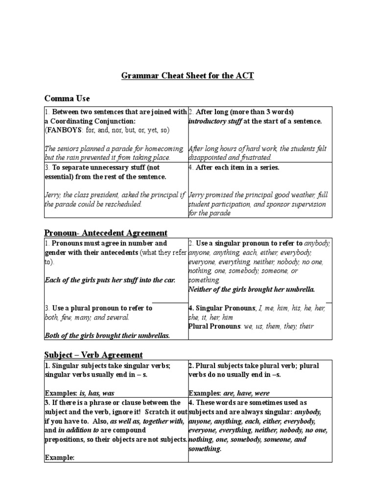 ACT English Grammar Cheat Sheet | PDF | Grammatical Tense | Verb