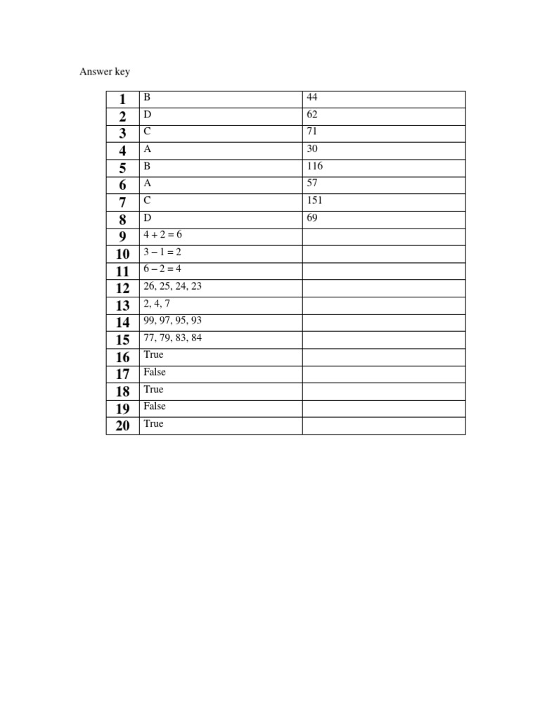 Answer Key | PDF