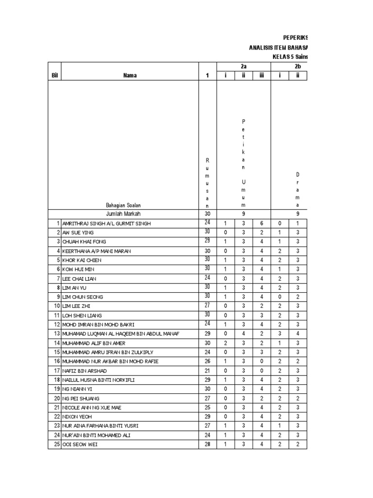PPT2014 BI Analysis SPM 2012 | PDF