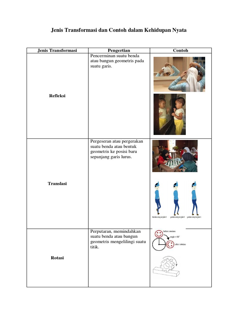 Jenis Transformasi Dan Contoh Dalam Kehidupan Nyata1 | PDF