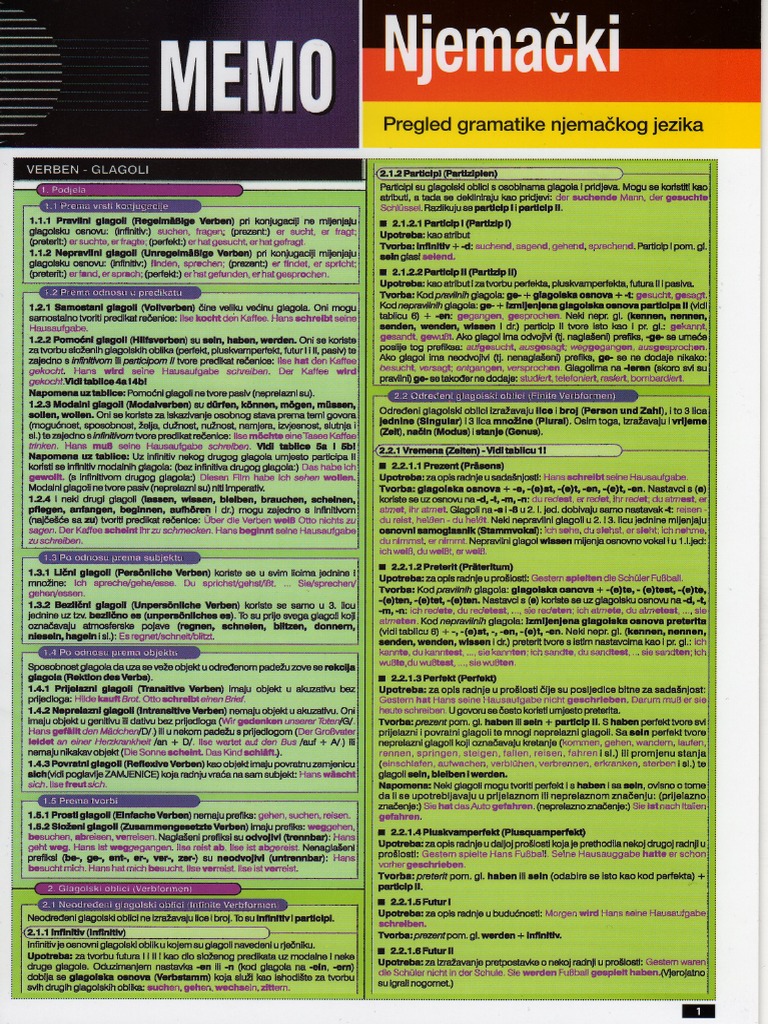 Njemacki Jezik Memento | PDF