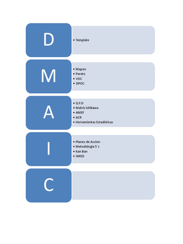 DMAIC | PDF