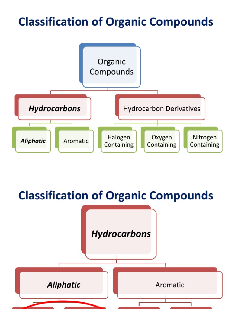 Classification of Organic Compounds | PDF | Alkane | Hydrocarbons