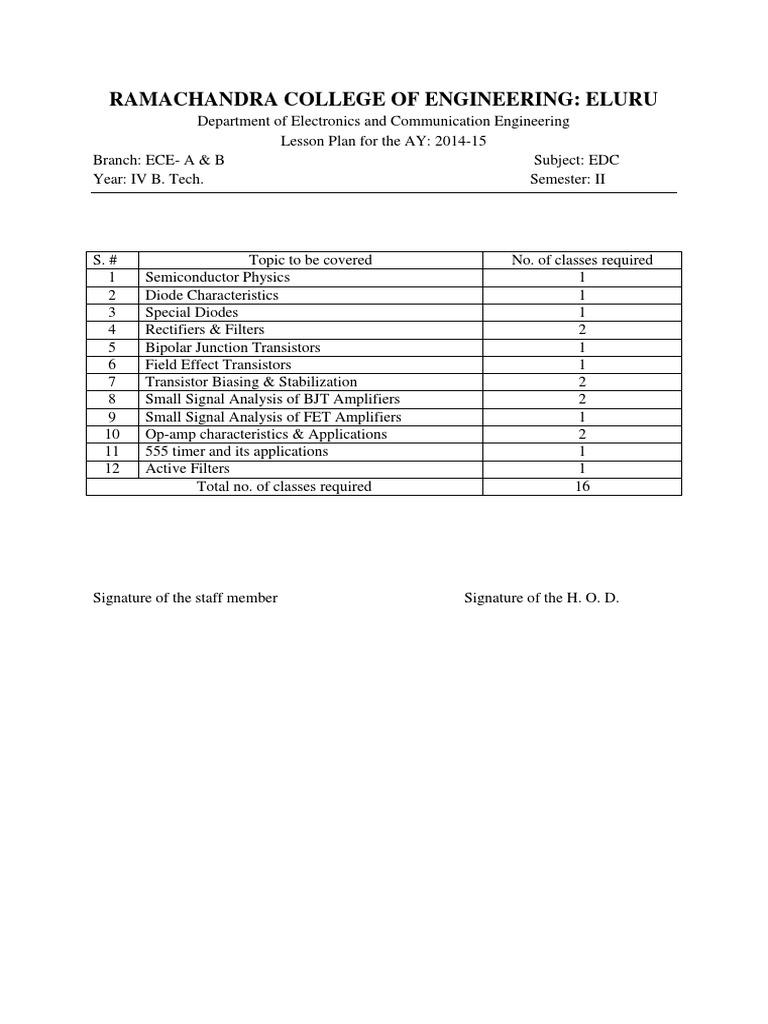 EDC TT Lesson Plan | PDF