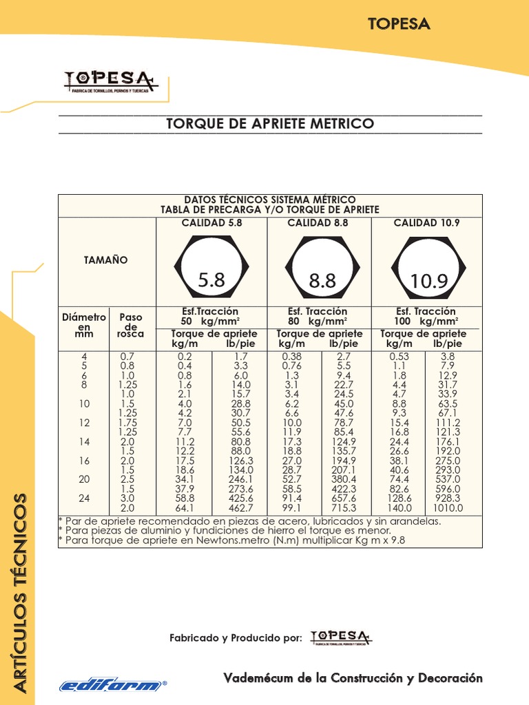 Tabla Torques Pernos