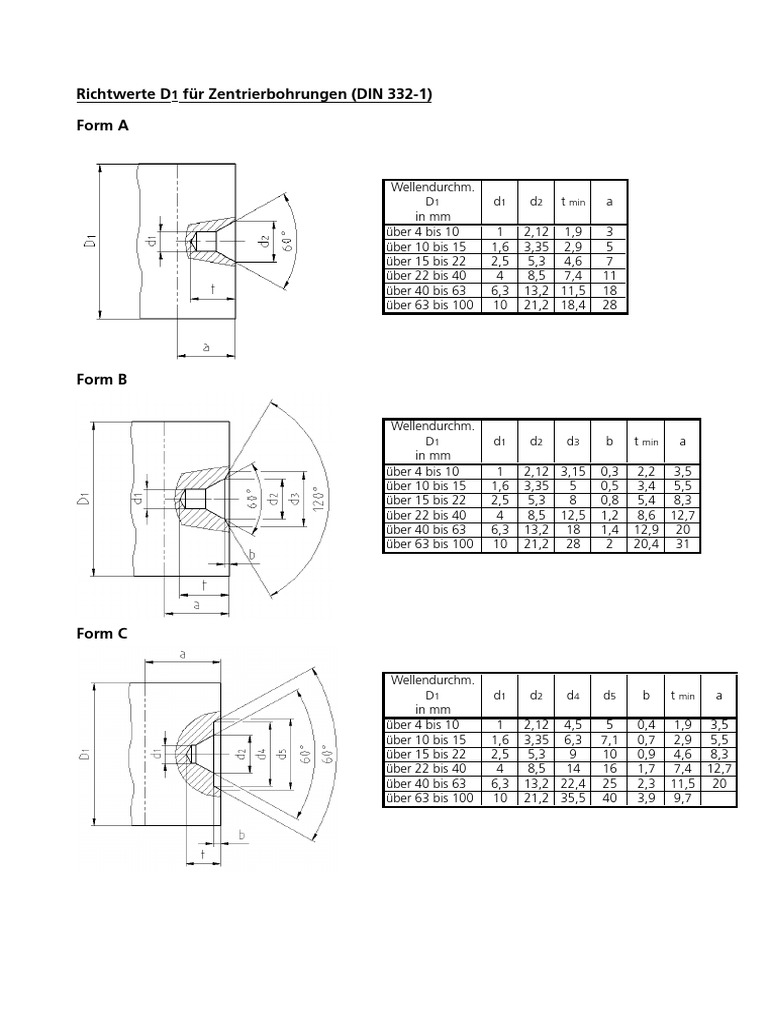Din 332-1 | PDF