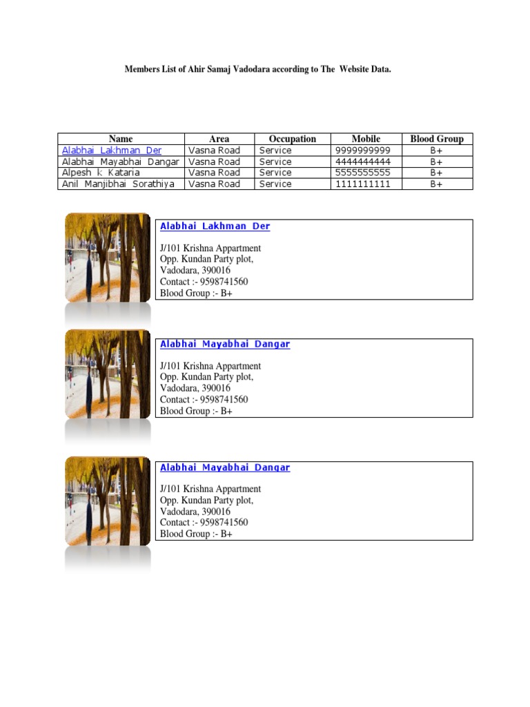 Ahir Samaj Vadodara Members List | PDF | Religion & Spirituality