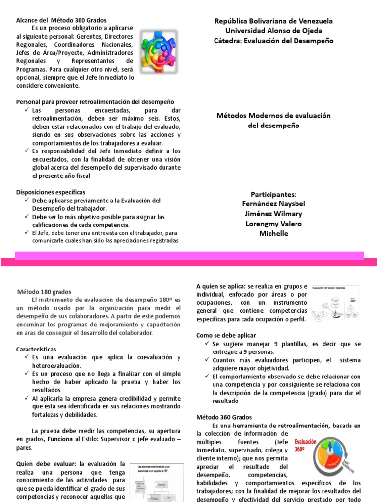 Diptico Metodos Modernos de Evaluacion Del Desempeño | PDF | Evaluación | Cognición