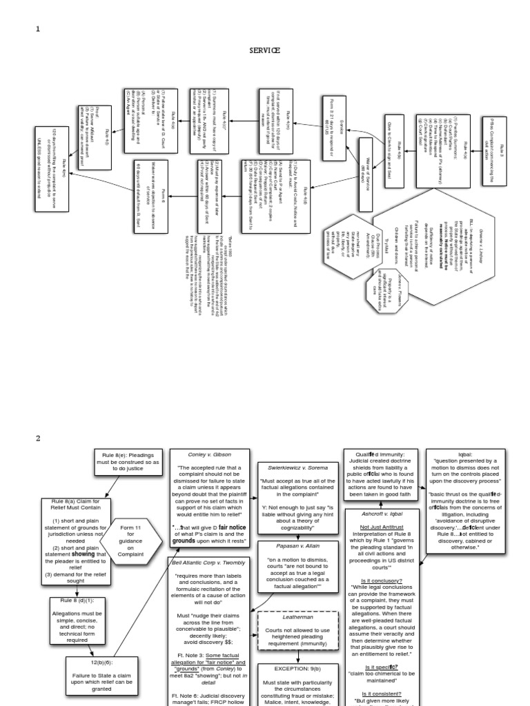 Civil Procedure Flowchart Overview | PDF | Discovery (Law) | Pleading