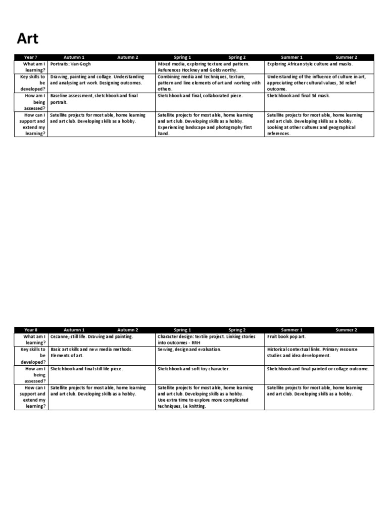 Art Long Term Planning All Years | PDF | Drawing | Learning