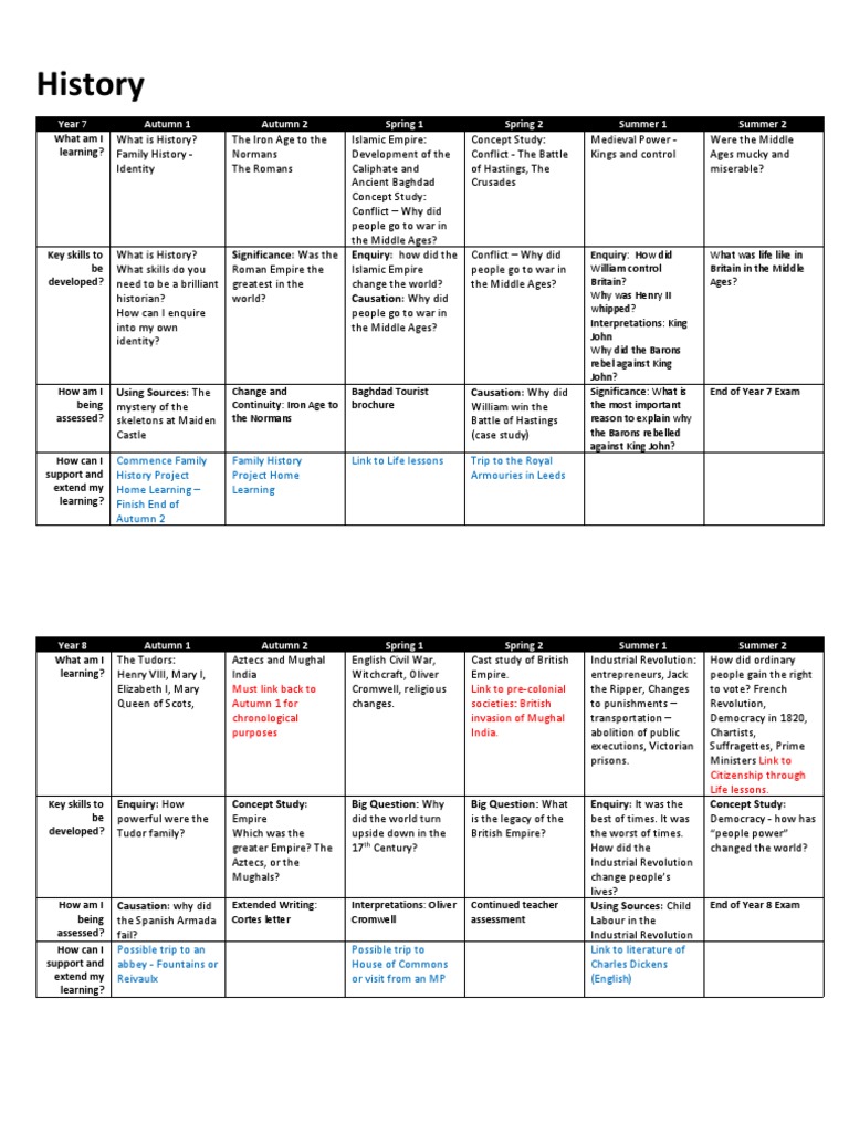 Year 7-9 History Curriculum Overview | PDF | Middle Ages | Unrest