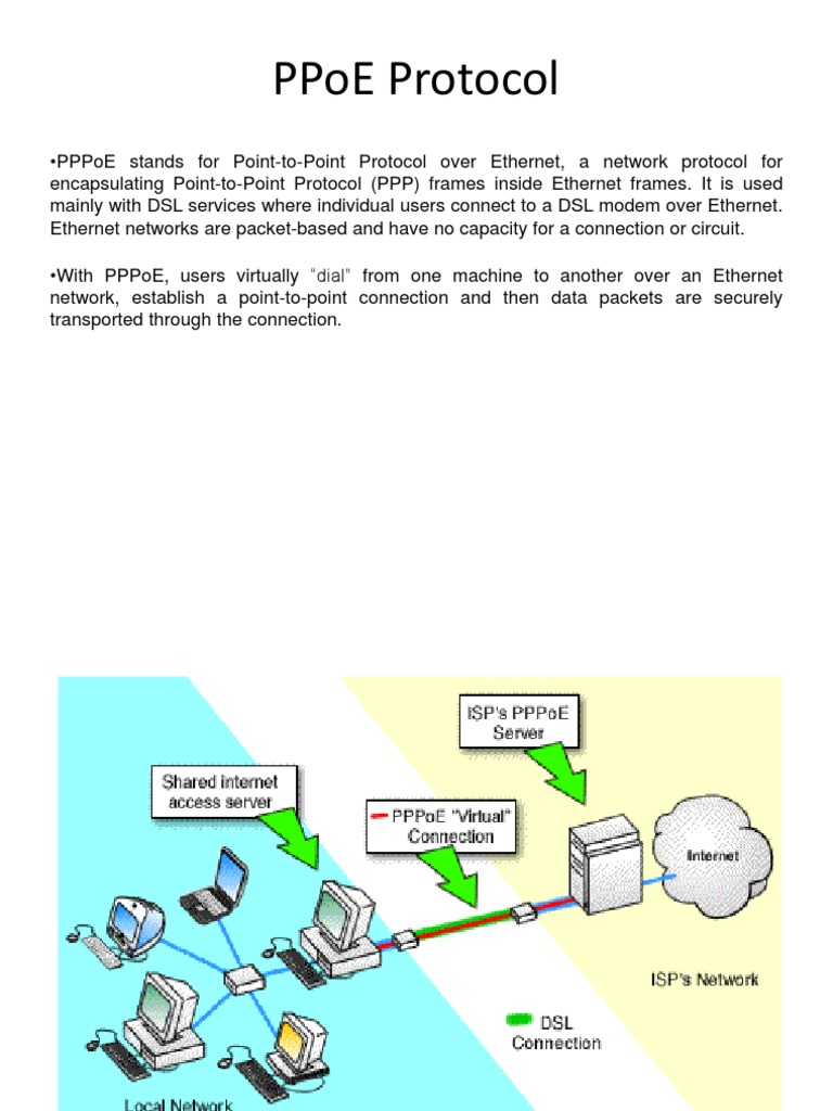 PPoE Protocol | PDF | Computer Networking | Network Protocols