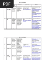 Examples of Conjunctive Adjuncts: Type Sub-Type Items | PDF ...