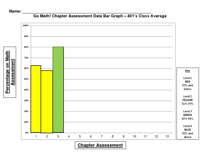 Go Math! 401 Class Assessment Data | PDF | Teaching Methods & Materials
