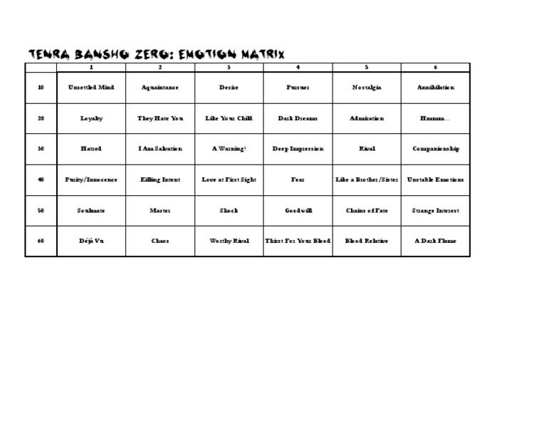 Emotion Matrix | PDF