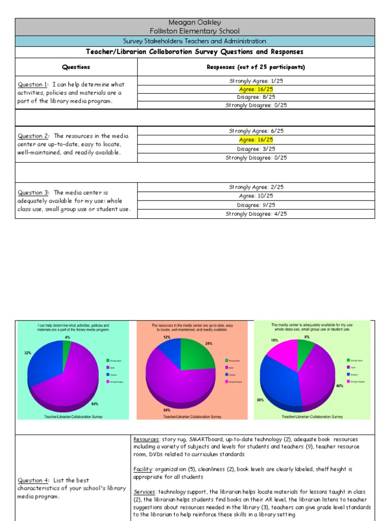 Teacher/Librarian Collaboration Survey Questions and Responses ...