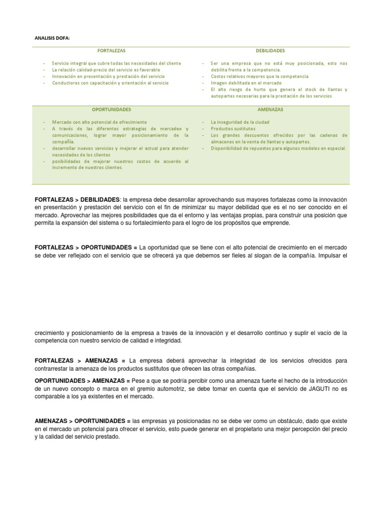 Plantilla DOFA para Análisis Empresarial | PDF | Marketing | Análisis FODA