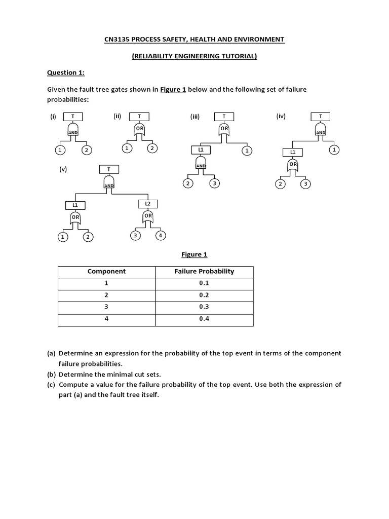 Reliability Engineering Tutorial Questions (With Solution) | PDF | Reliability Engineering ...